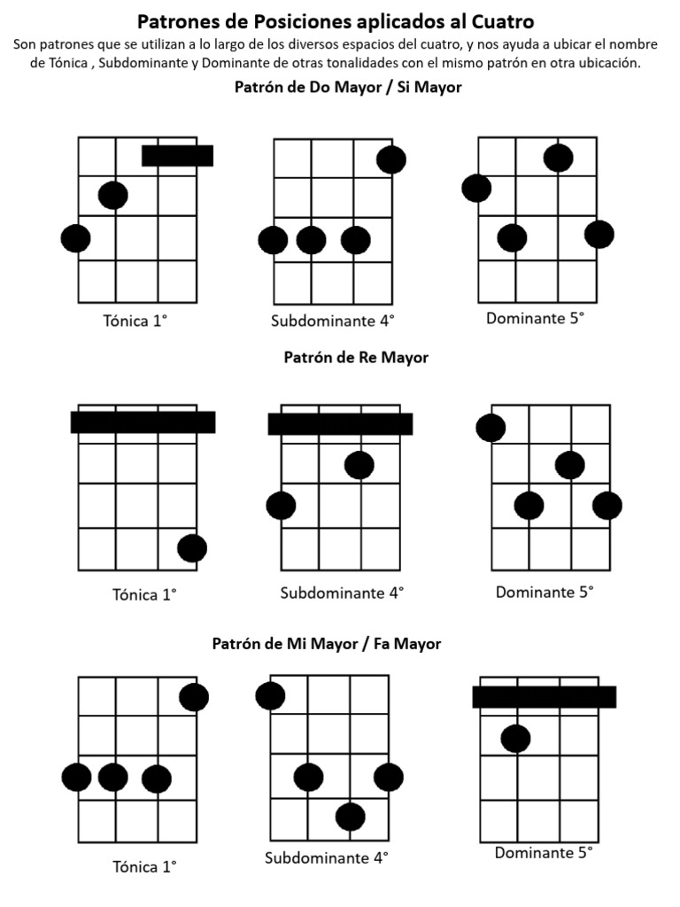 Patrones de Posiciones - Cuatro Solista | PDF | Artes del Lenguaje y ...