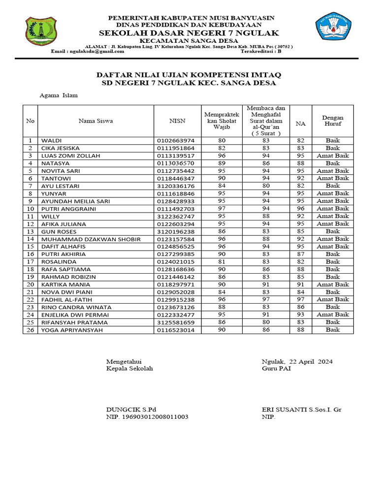 Format Penilaian Kompetensi Peserta Didik (Imtaq) SDN 7 Nulak | PDF