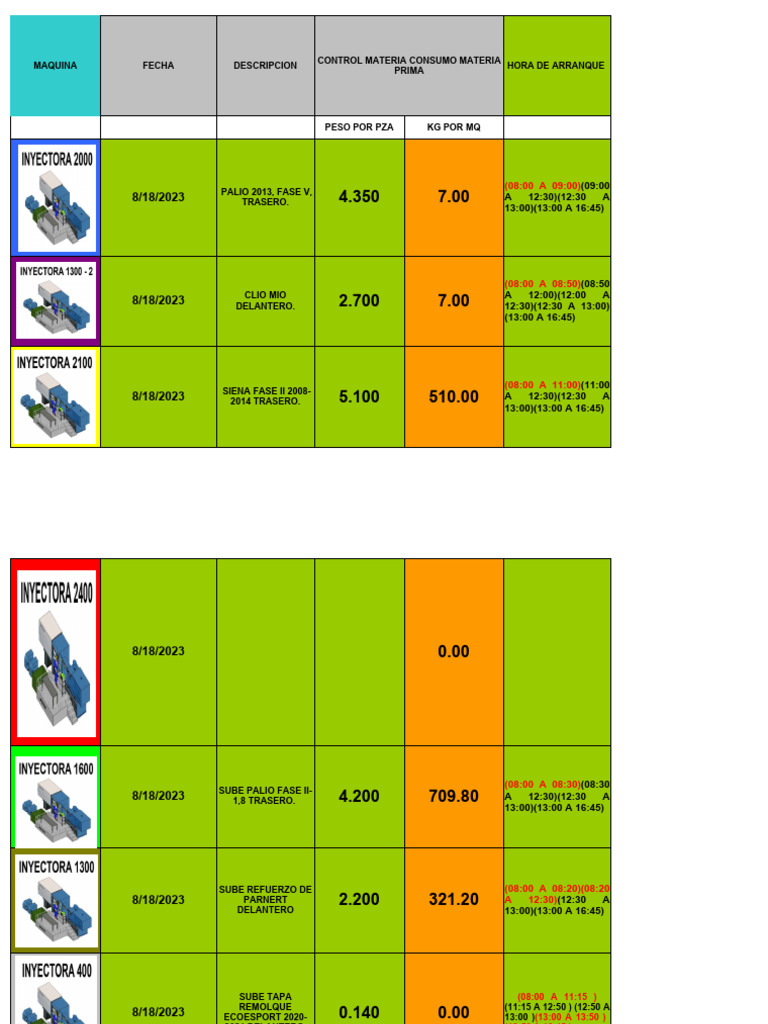 Informe de Producción y Consumo | PDF | Hogar, jardinería y bricolaje