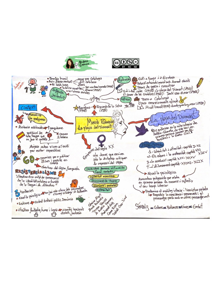 esquema_rodoreda | PDF