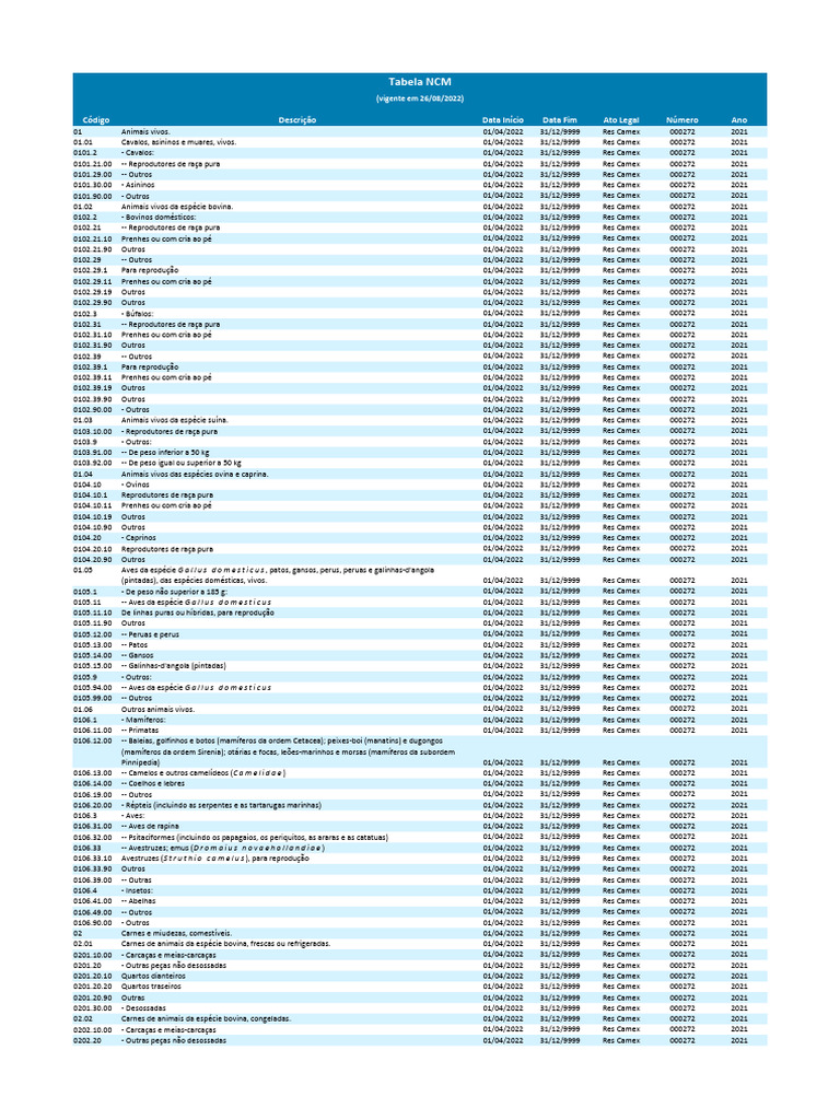 Tabela Codigos NCM | PDF | Zoologia