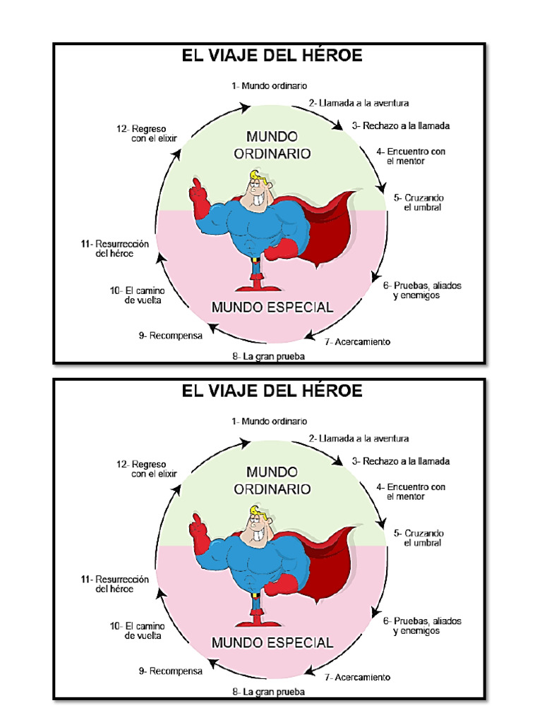 El Viaje Del Heroe | PDF