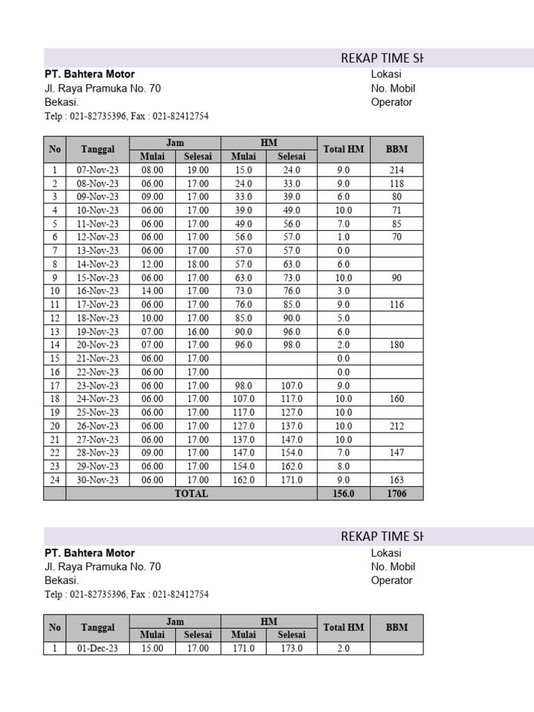 Rekap Timesheet Maintenance Road - KBU | PDF | Home & Garden