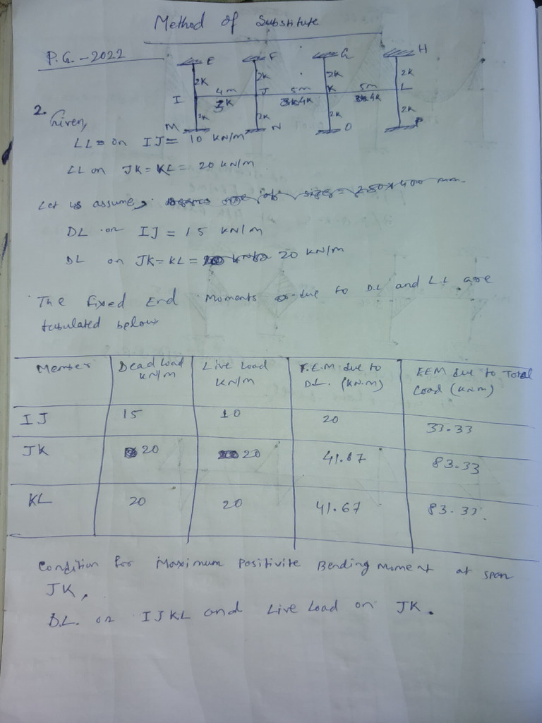 PG 2022 Q2 Substitute Method | PDF