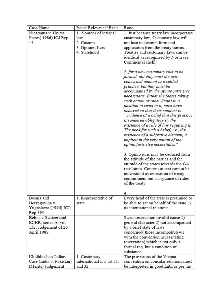 NG Case List PIL - Incomplete | PDF | Treaty | Jurisdiction