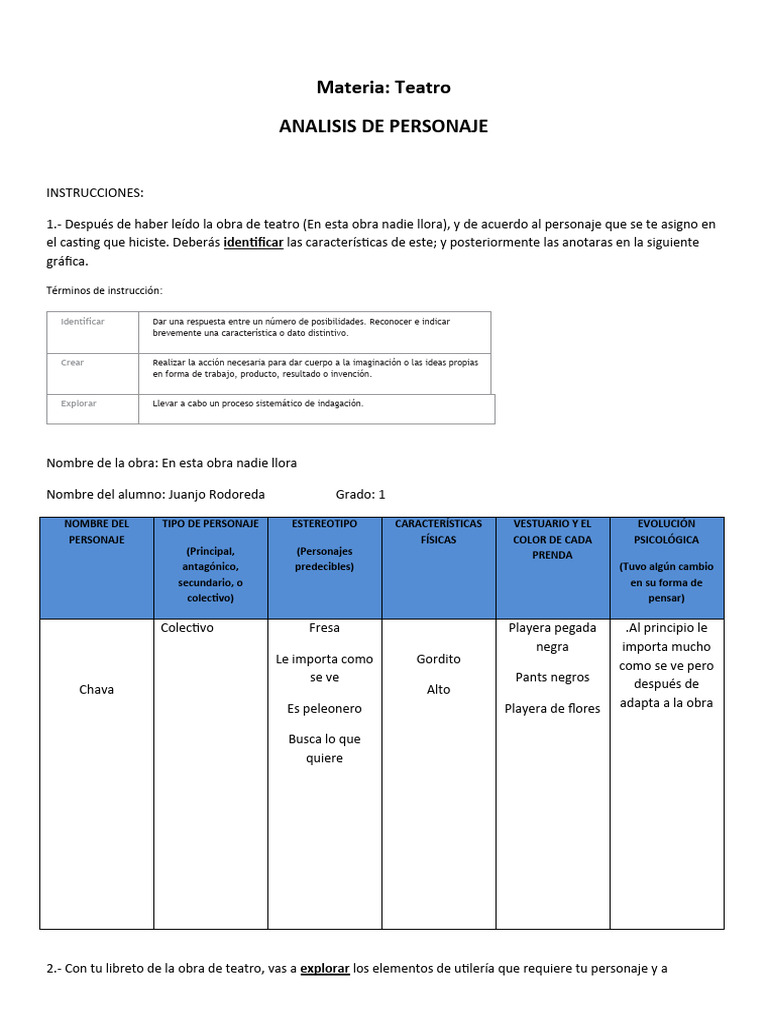 ANALISIS DE PERSONAJE Teatro | PDF