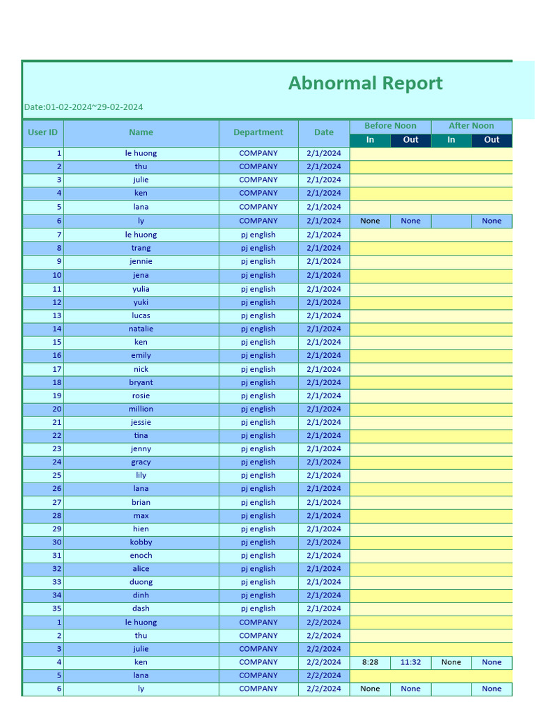 1 - (February) Abnormal Report | PDF