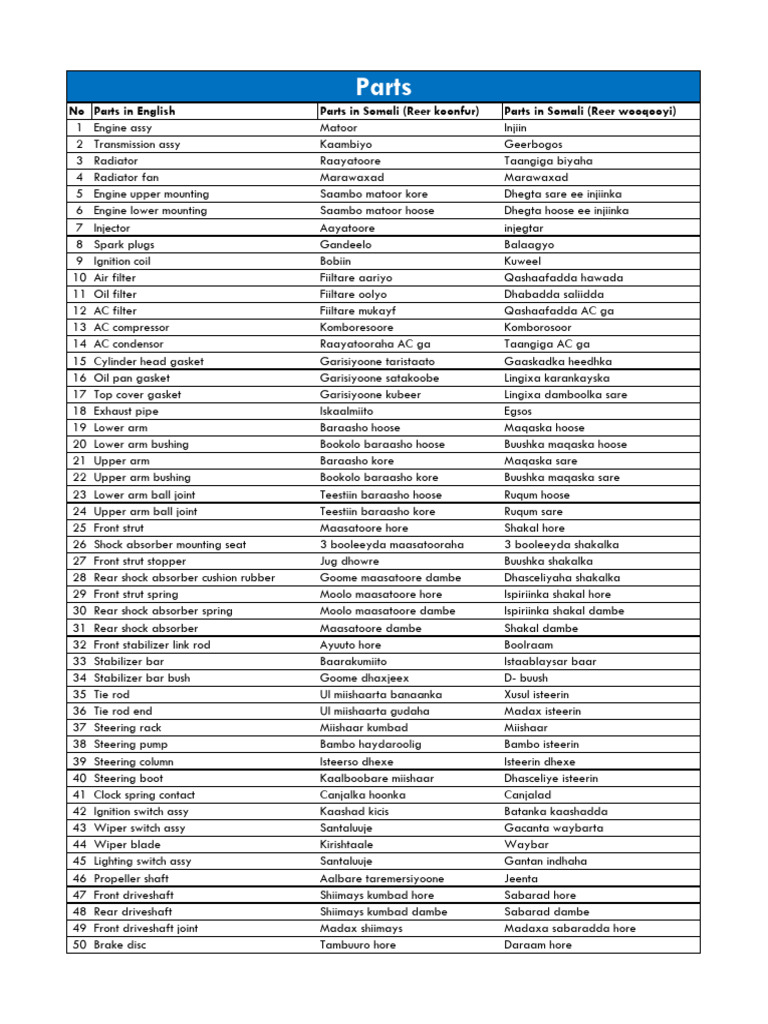 Parts | PDF | Brake | Vehicle Technology