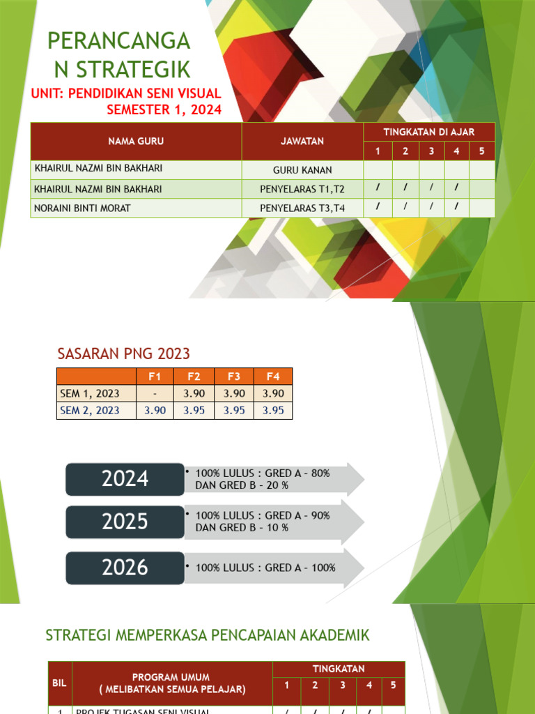 Perancangan Strategik Unit PSV Sem 1 2023 | PDF