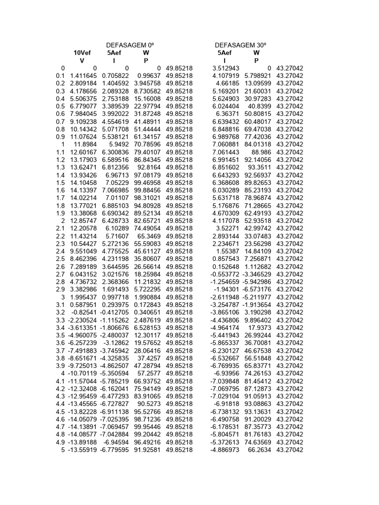 Potencia em Ac Com Defasagem | PDF
