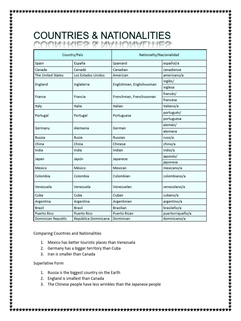 Nacionalidades Ingles | PDF | Latin America