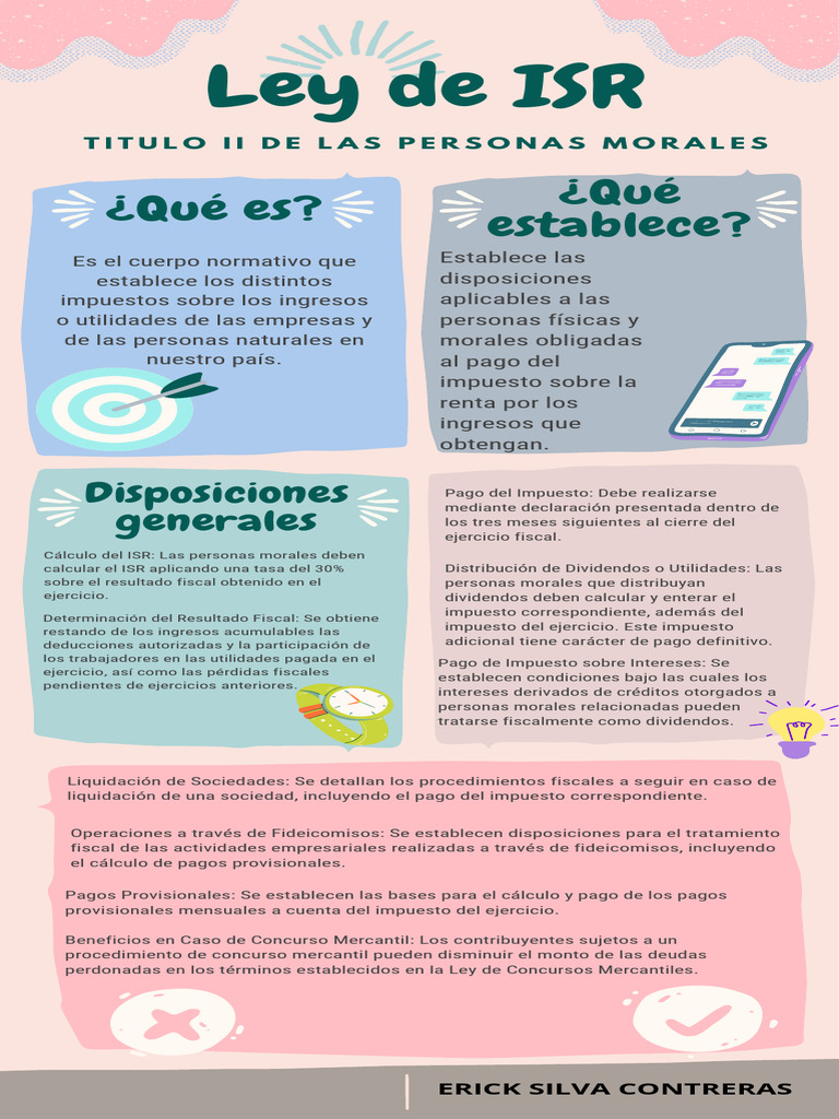 Infografia Titulo II LISR Erick SIlva Contreras | PDF | Impuesto sobre ...