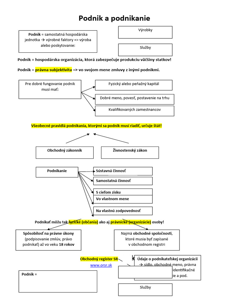Podnik A Podnikanie | PDF