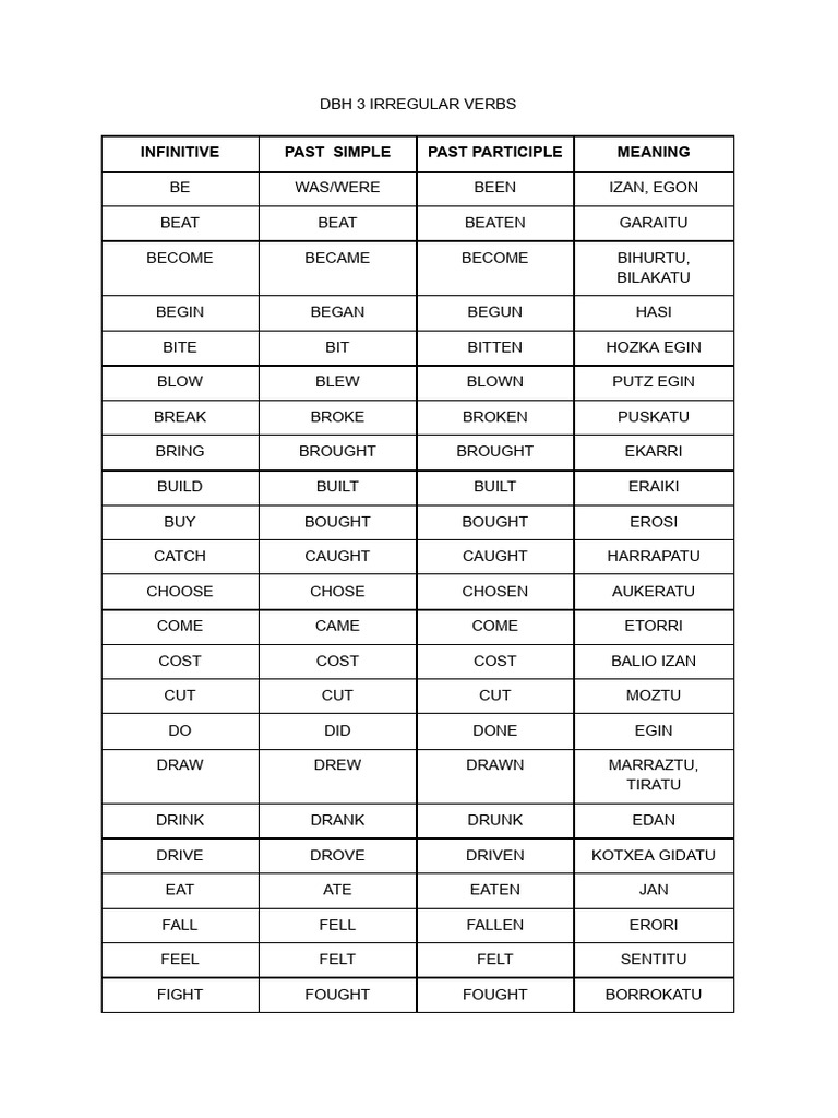 IRREGULAR VERBS (4 Pages) DBH3 | PDF | Semantic Units | Linguistics