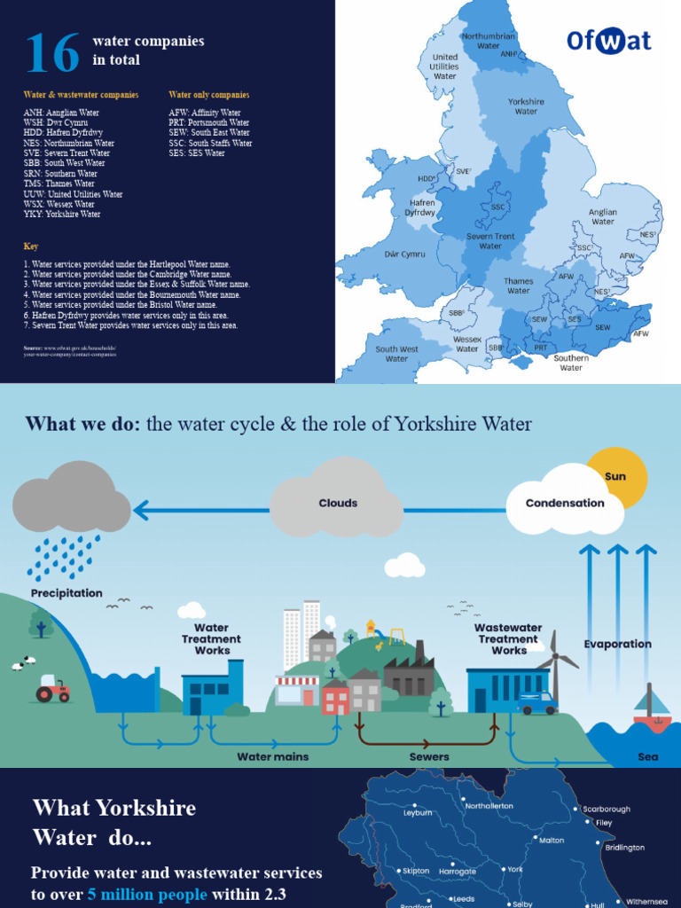 Yorkshire Water Business Plan 2025-2030 | PDF | Water | Water Supply