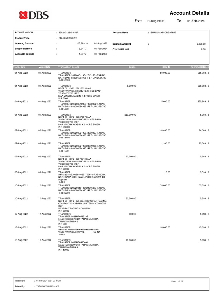 Account Transaction Summary Report | PDF | Debits And Credits ...