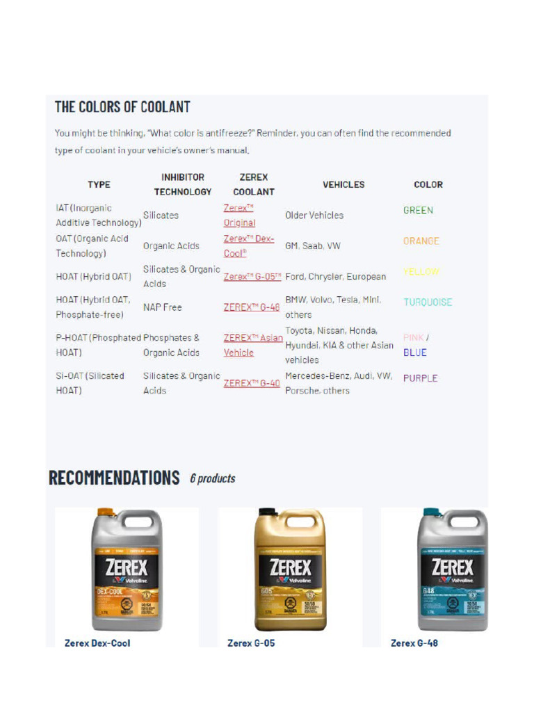 Zerex G05 et G40 | PDF