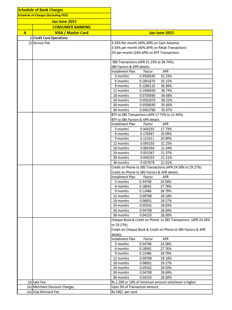Socs Jan June 2015 Final Revised | PDF | Credit Card | Debit Card