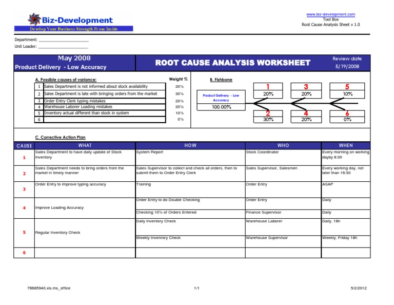 Root Cause Analysis Sheet v1.0 | PDF