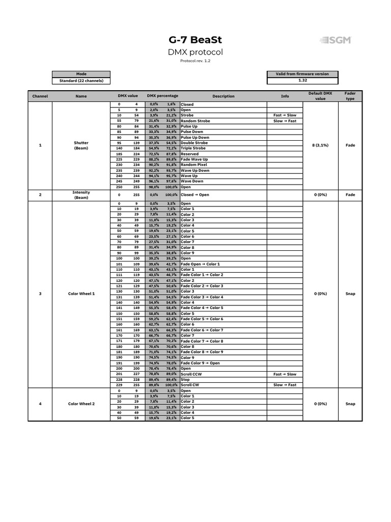 SGM G-7 BeaSt DMX Chart REV 1.2-2 | PDF | Lighting