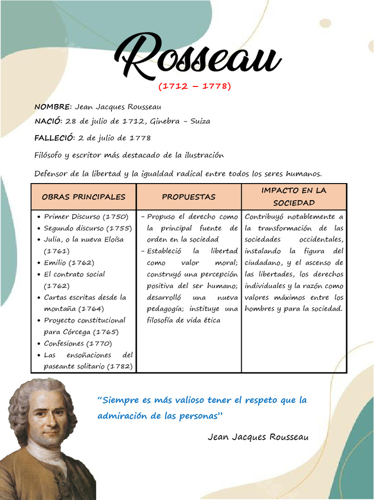 Rosseau - Voltaire - Montesquieu | PDF | Jean-Jacques Rousseau | Voltaire