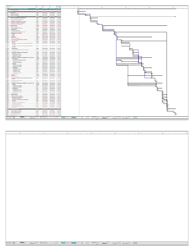 Programación MPA30 DAG Plot | PDF