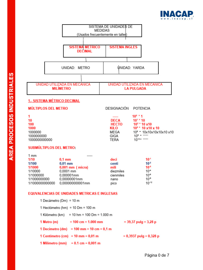 Ejercicios Metrologia-Conversion de Unidades | PDF | Pulgada | Metrología