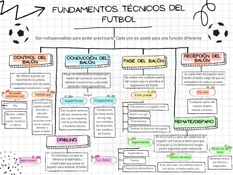 Fundamentos Del Futbol | PDF | Asociación de Futbol | Pelota