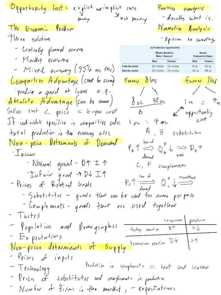 Cheat Sheet Exam 1 | PDF | Elasticity (Economics) | Demand