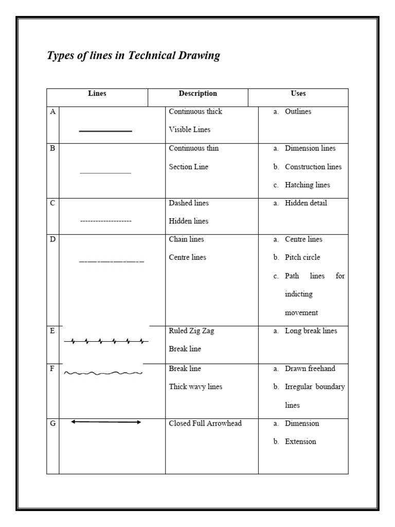 Technical Drawing Line Types | PDF