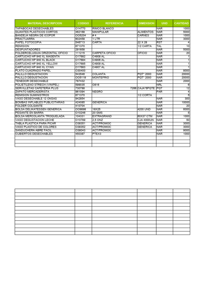 Inventario de Suministros y Materiales | PDF