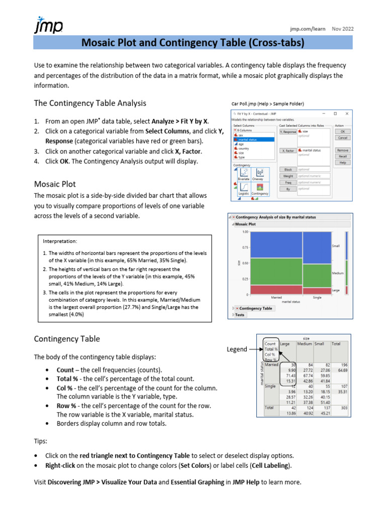Jmp Guide Mosaic Plot And Contingency Table Cross Tabs Pdf