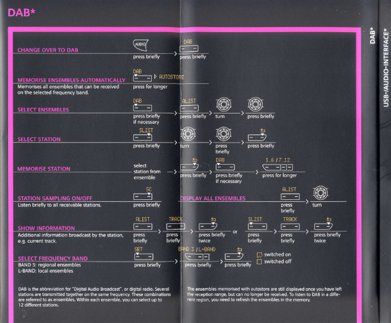 Dab Instructions | PDF