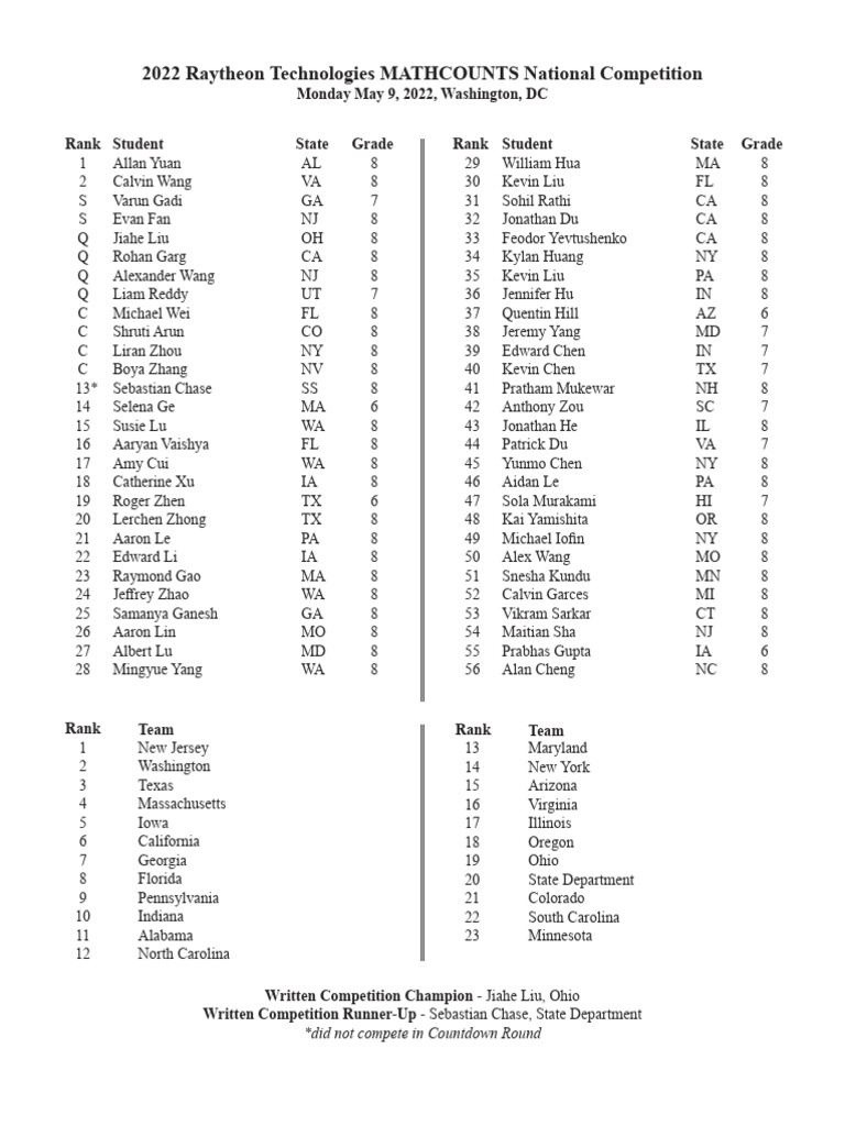 2022 MATHCOUNTS National Competition Results Answer Booklet 1 | PDF ...