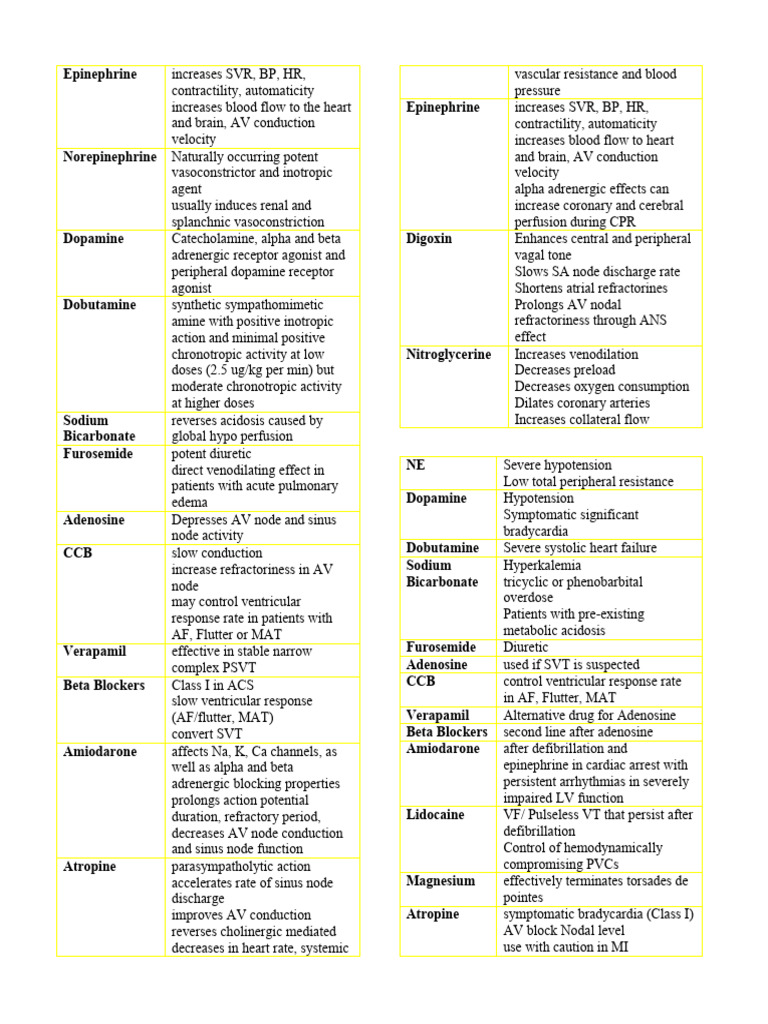 ACLS | PDF | Heart | Heart Failure