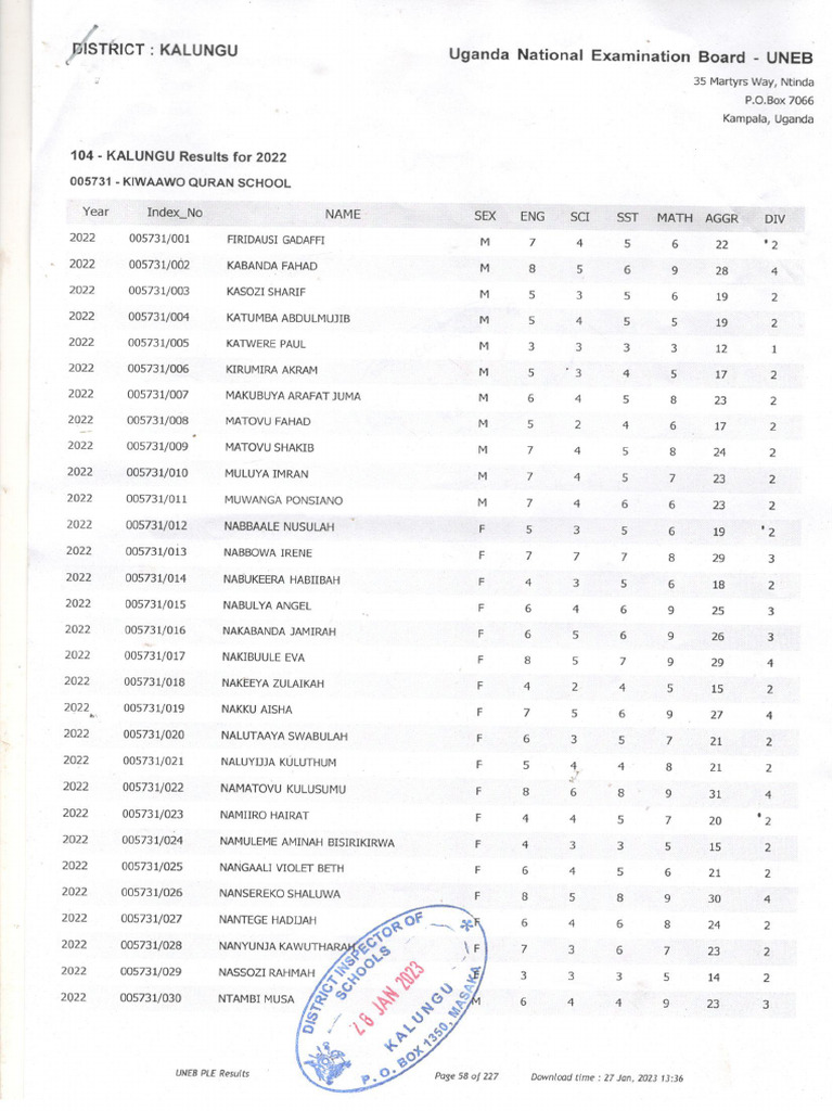 Ple Results 2022 | PDF
