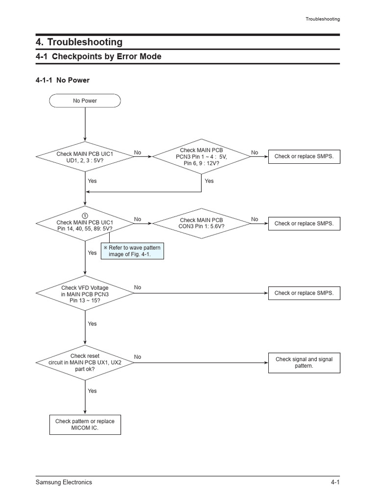Samsung Electronics Troubleshooting Guide | PDF | Amplifier | Printed ...