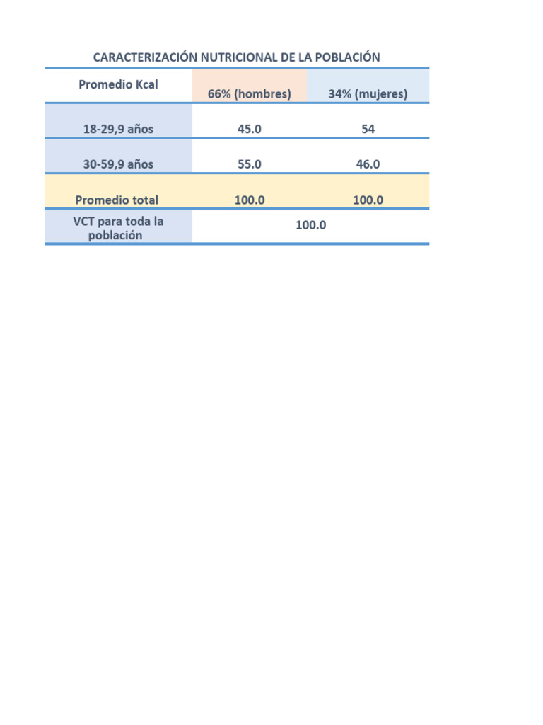 Minuta | PDF | Wellness