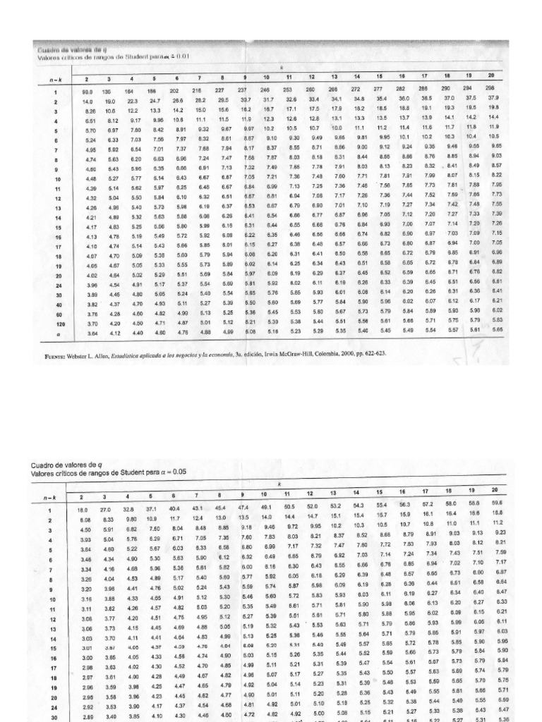 TABLA VALORES Q | PDF