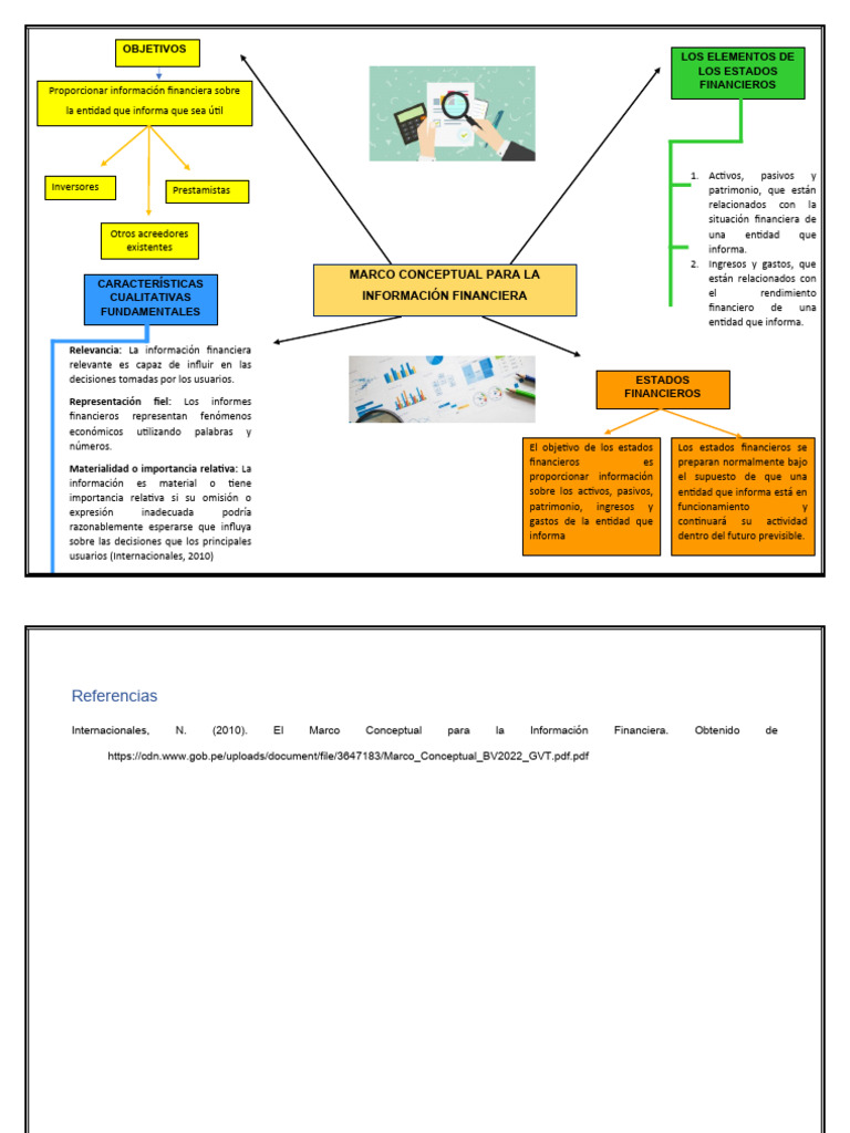 MMapa Mental Del Marco Conceptual para La Información Financiera | PDF ...
