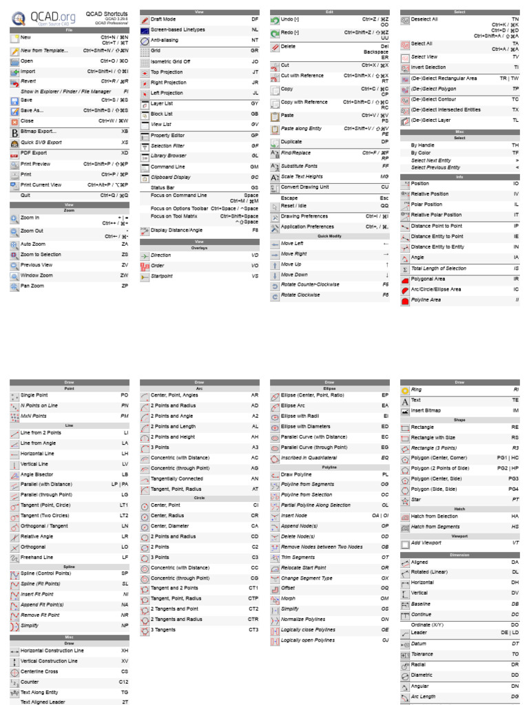QCAD 3.29.6 Keyboard Shortcuts Guide | PDF | Computer Graphics ...