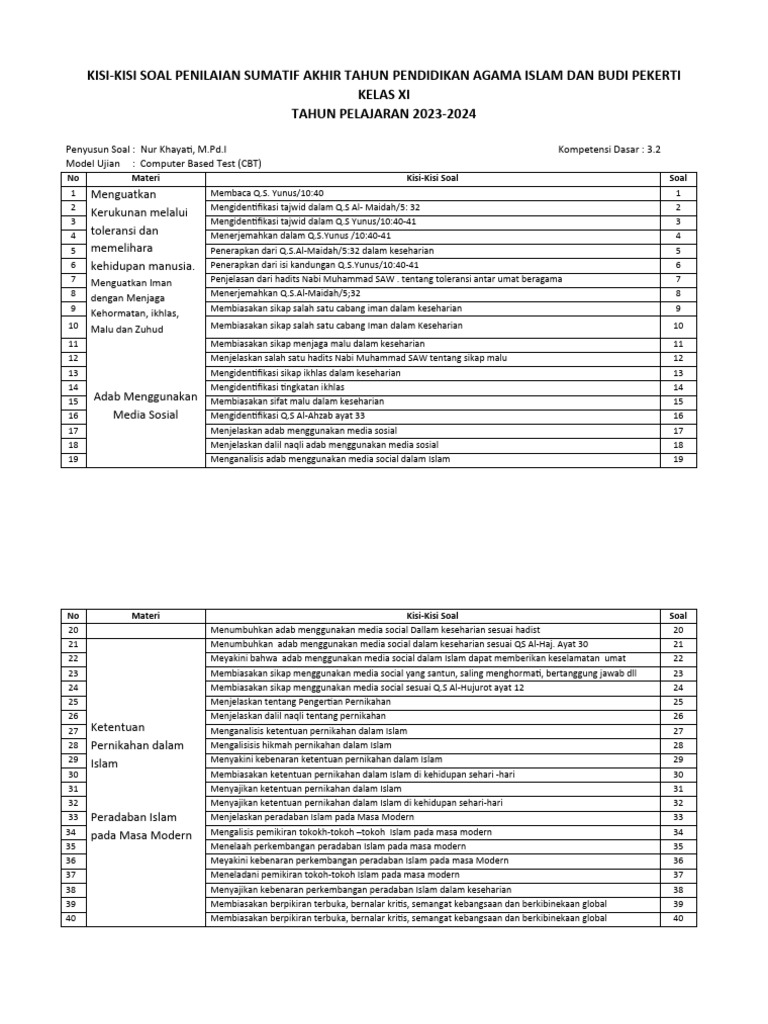 Kisi Soal Psat Kelas Xi 2024 | PDF