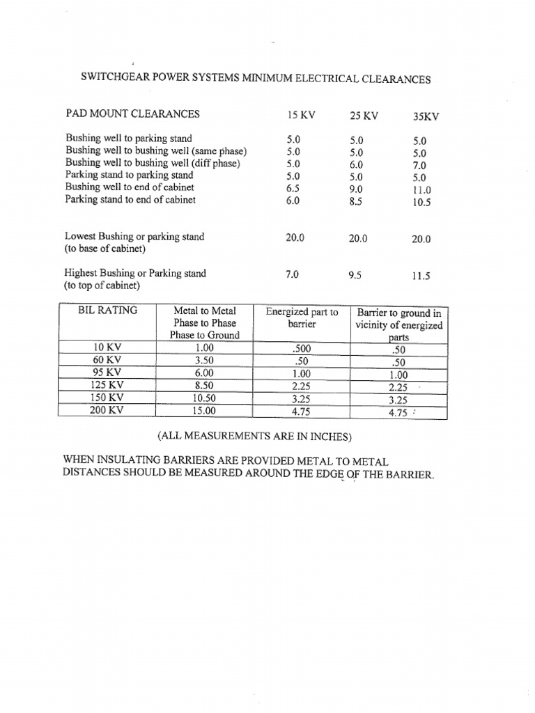SPS Electrical Clearances | PDF