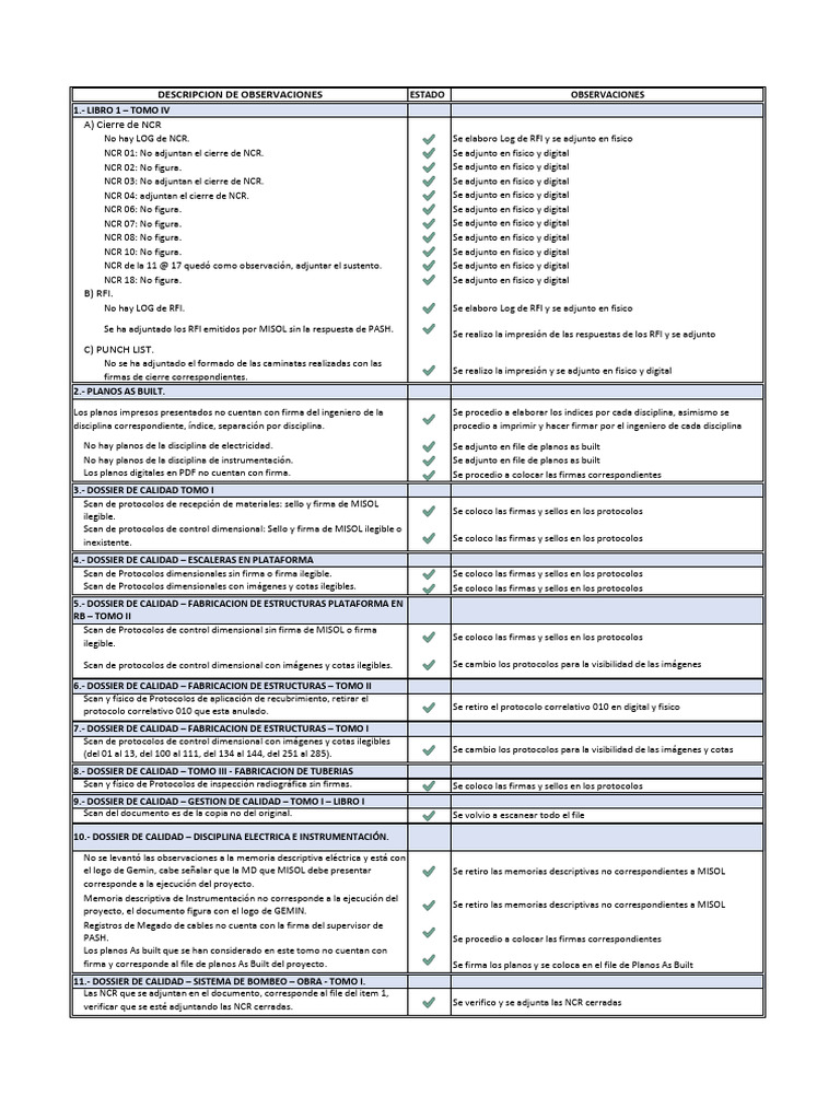 Observaciones y Cierres de NCR en Proyectos | PDF