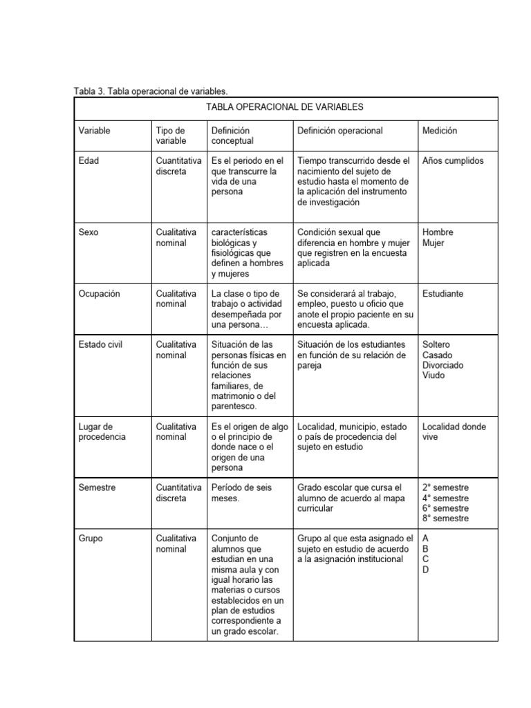 ejemplo tabla operacional variables | PDF | Hipertensión ...