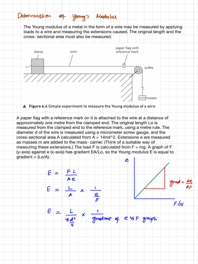 Complete AS Physics Notes 2023 | PDF