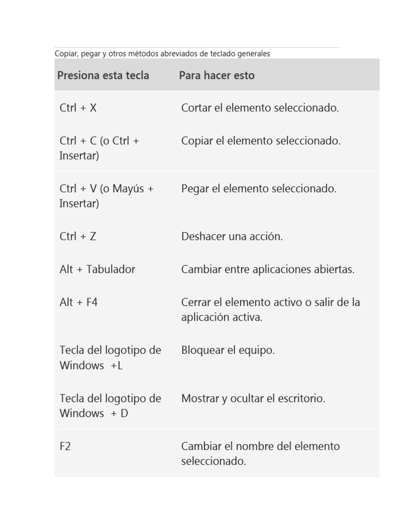 Todos Los Atajos Del Teclado. | PDF | Ventana (informática) | Botón ...