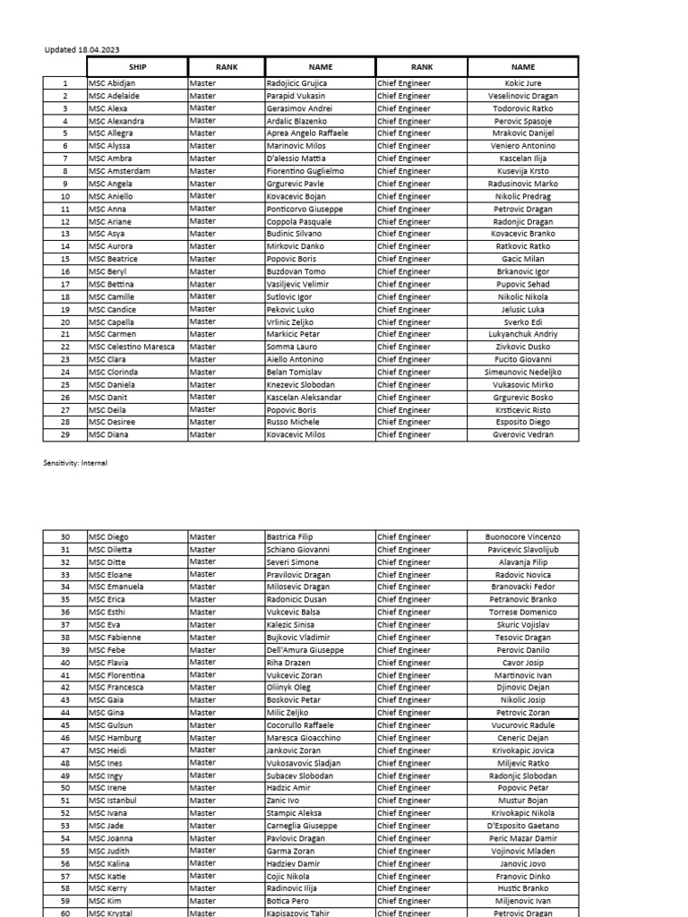Ship Rank Name Rank Name: Sensitivity: Internal | PDF