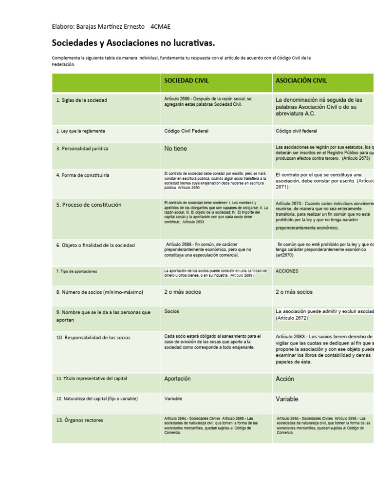 Sociedades y Asociaciones No Lucrativas | PDF | Sociedad de ...