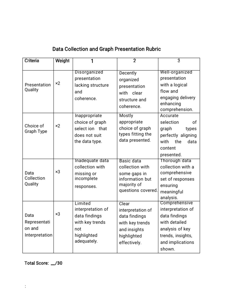 Assignment Rubrics PED-5 | PDF